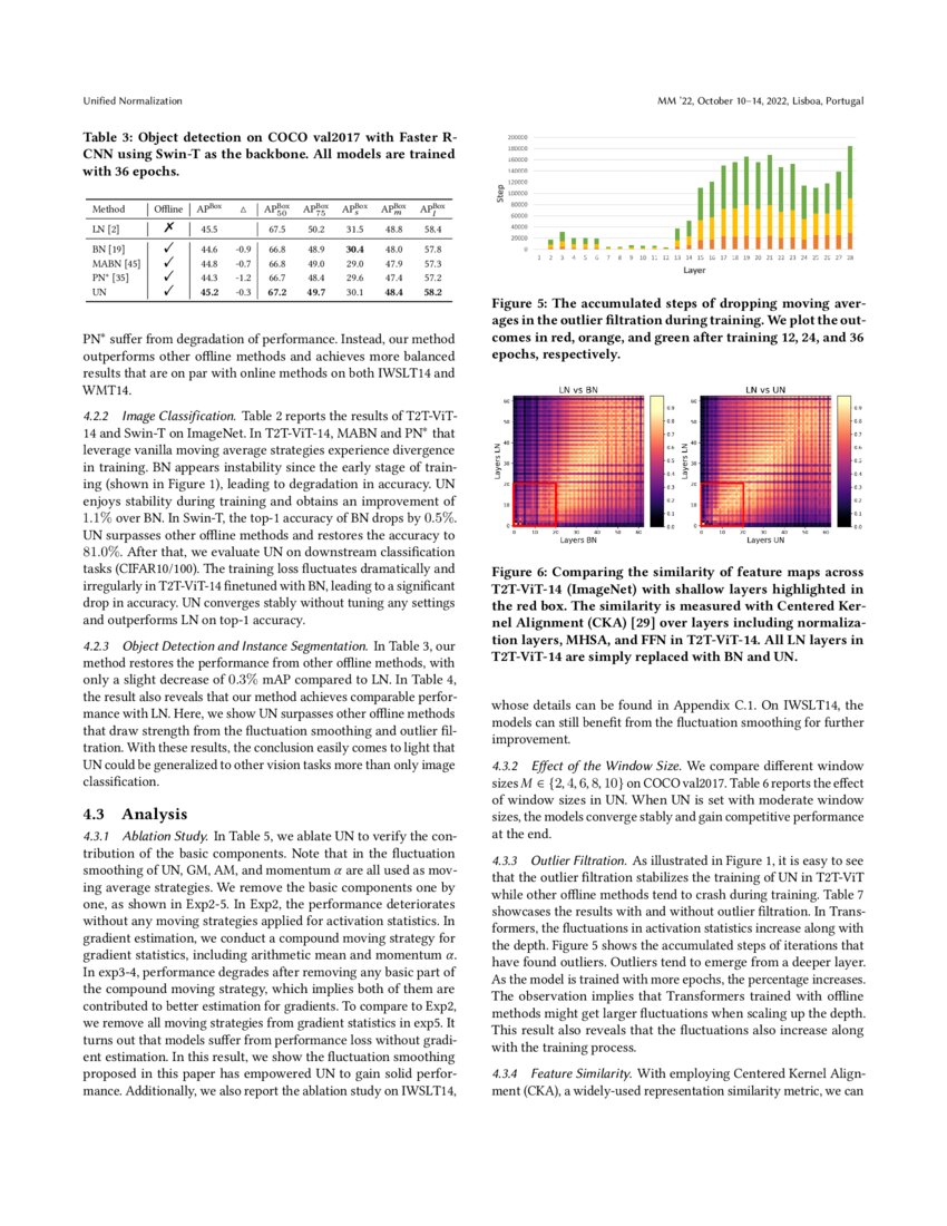 Unified Normalization for Accelerating and Stabilizing Transformers | DeepAI