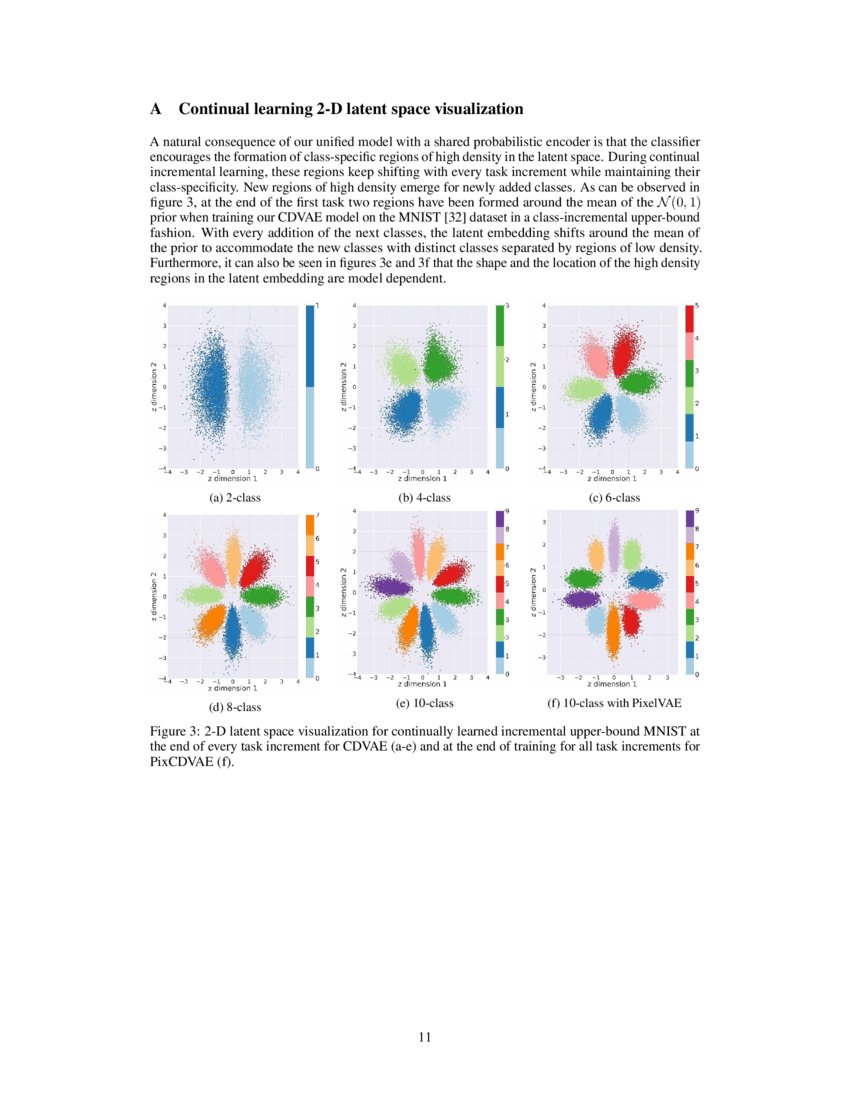Unified Probabilistic Deep Continual Learning through Generative Replay and Open Set Recognition ...