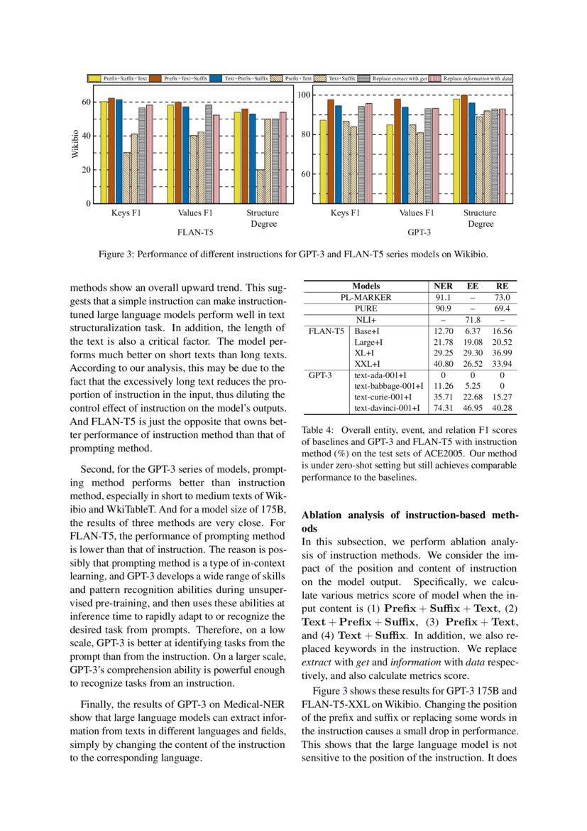 Unified Text Structuralization With Instruction Tuned Language Models Deepai