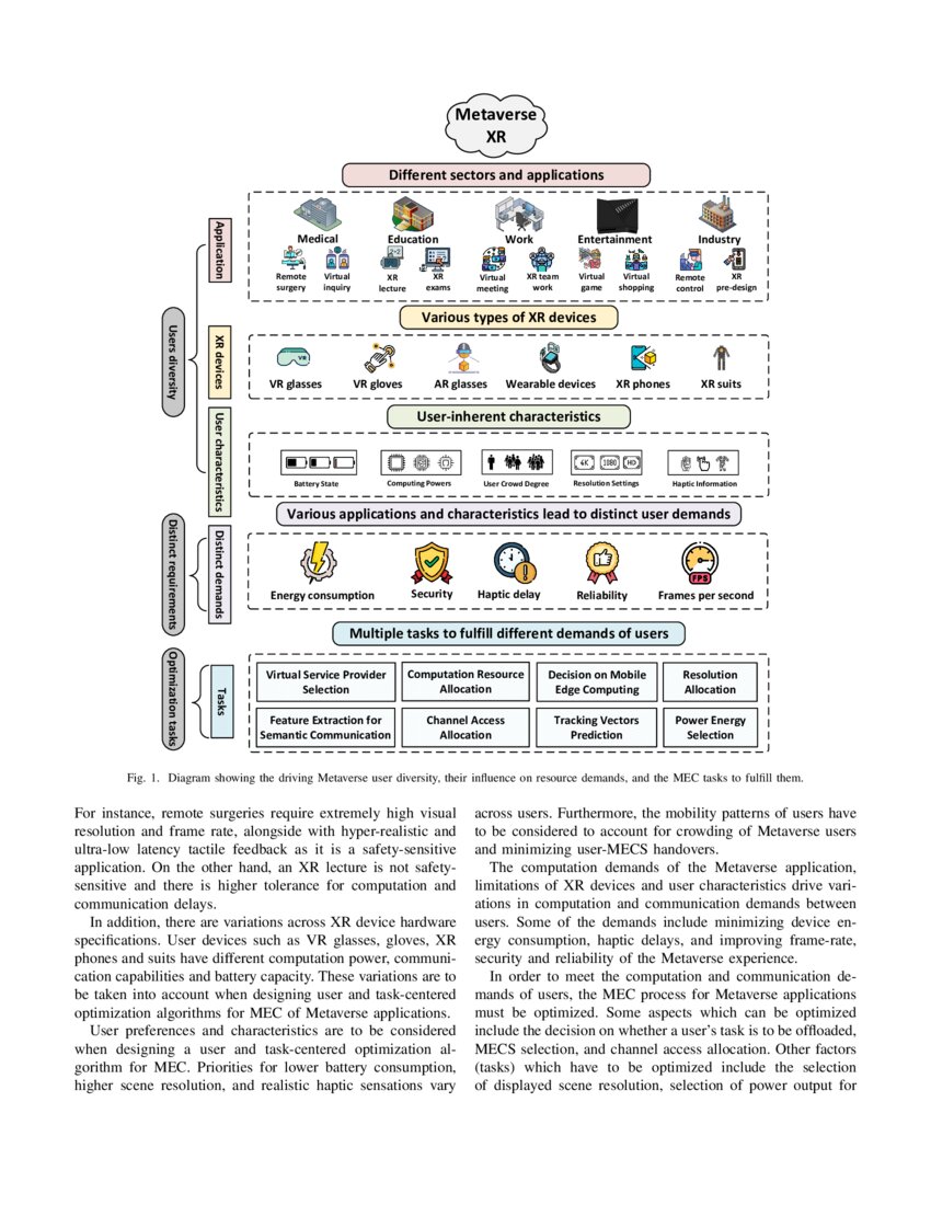 Unified, User and Task (UUT) Centered Artificial Intelligence for Metaverse Edge Computing | DeepAI