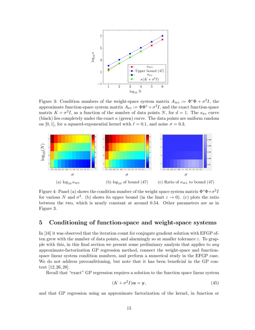 Uniform Approximation Of Common Gaussian Process Kernels Using