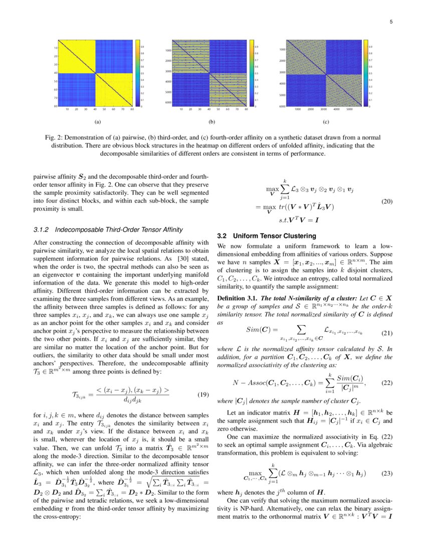 Uniform Tensor Clustering By Jointly Exploring Sample Affinities Of