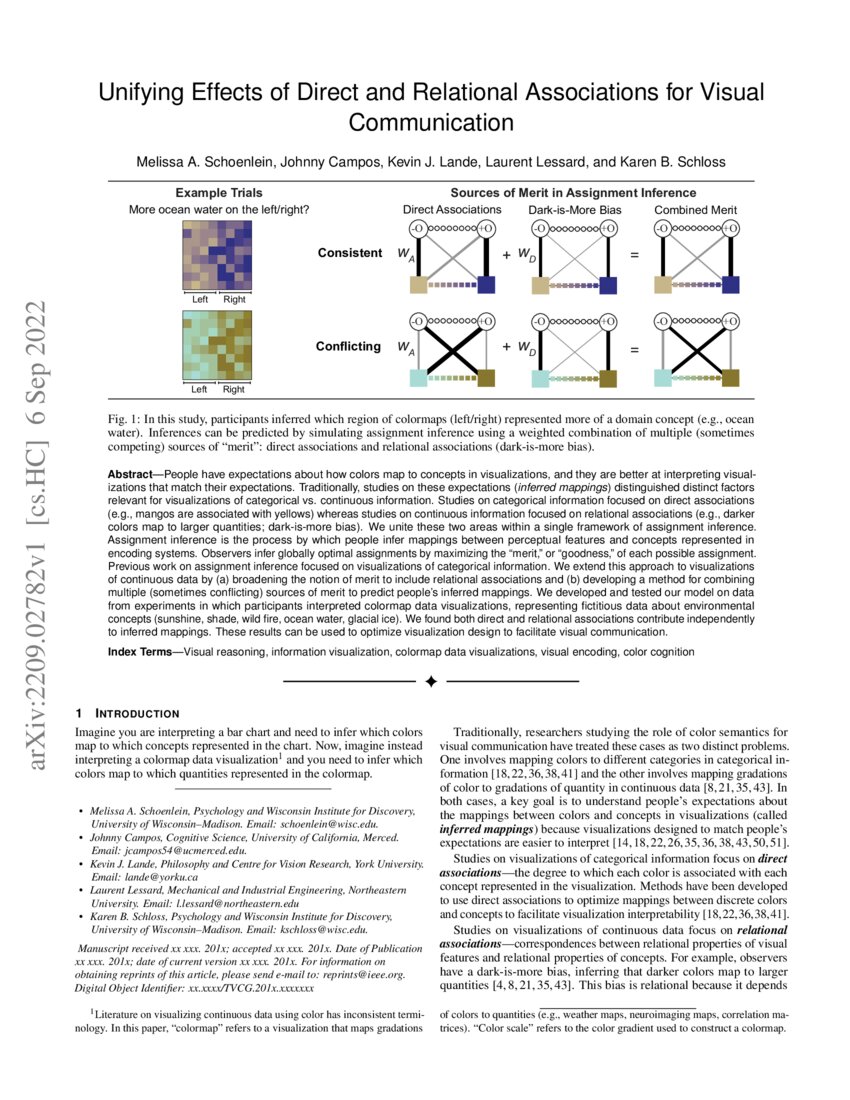 Unifying Effects Of Direct And Relational Associations For Visual