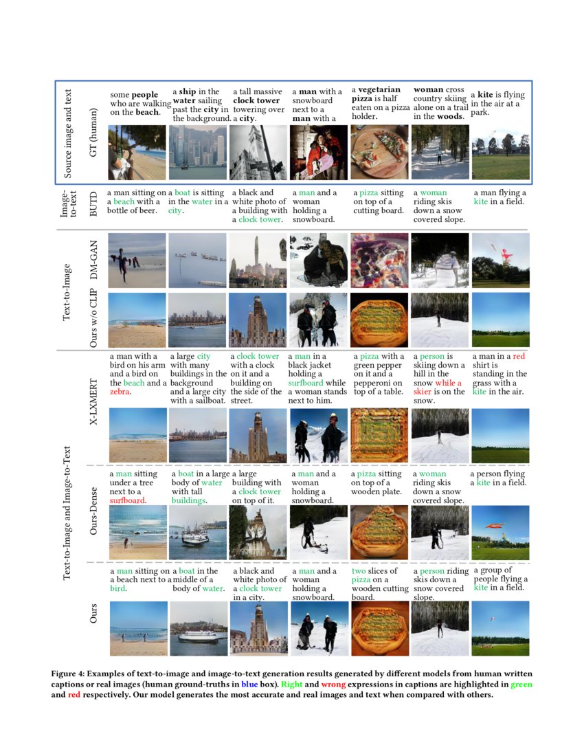 Unifying Multimodal Transformer for Bi-directional Image and Text ...