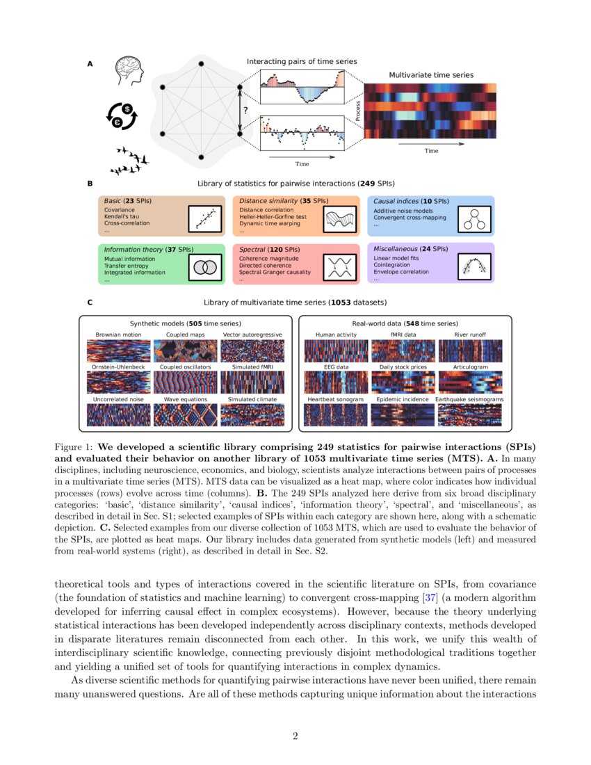 Unifying Pairwise Interactions in Complex Dynamics | DeepAI