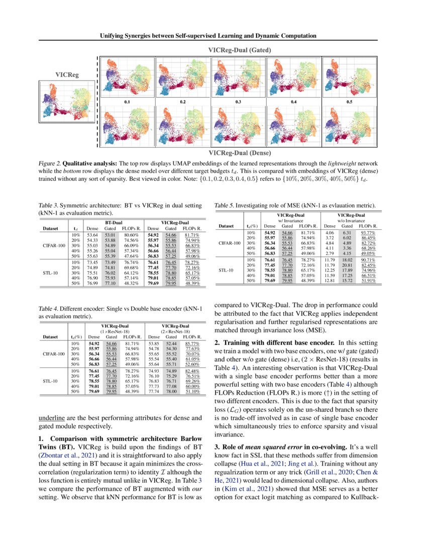 Unifying Synergies between Self-supervised Learning and Dynamic Computation | DeepAI
