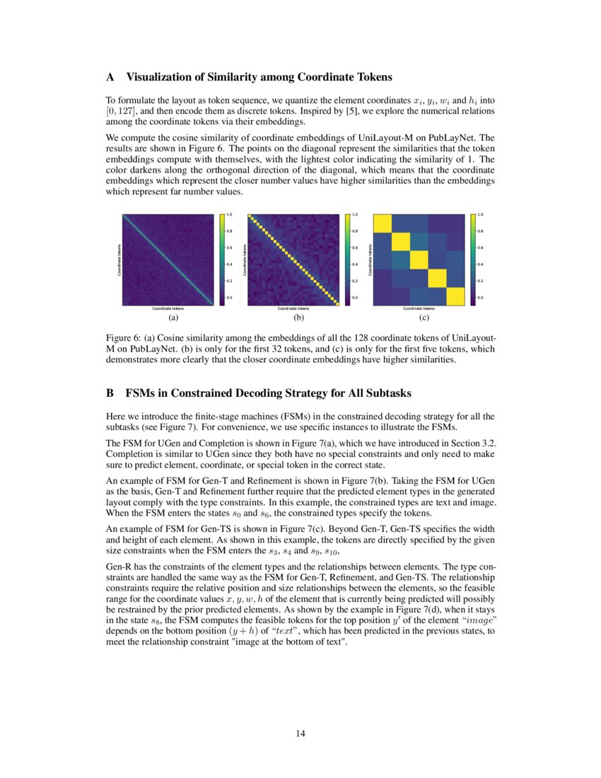 UniLayout: Taming Unified Sequence-to-Sequence Transformers for Graphic ... UniLayout: Taming Unified Sequence-to-Sequence Transformers for Graphic ...