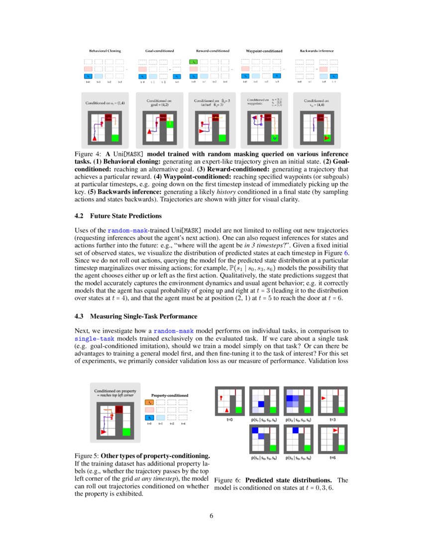 UniMASK: Unified Inference in Sequential Decision Problems | DeepAI UniMASK: Unified Inference in Sequential Decision Problems | DeepAI