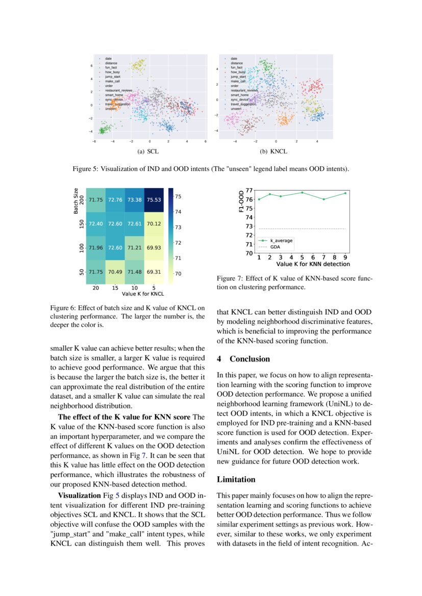 Uninl Aligning Representation Learning With Scoring Function For Ood Detection Via Unified