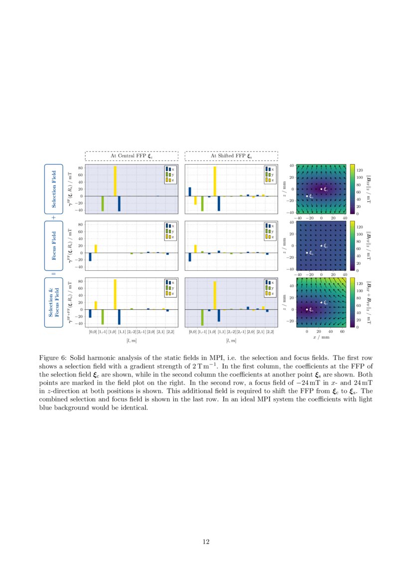 Unique Compact Representation of Magnetic Fields using Truncated Solid ...