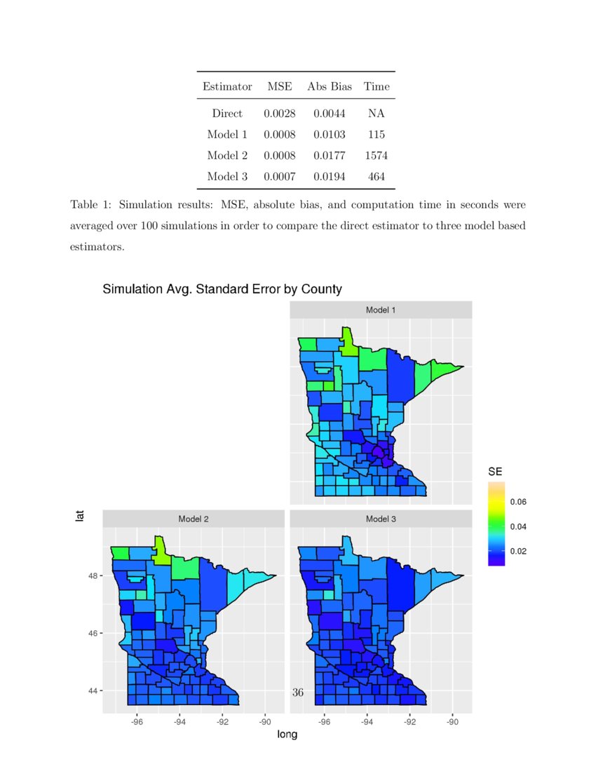 Unit Level Modeling Of Survey Data For Small Area Estimation Under