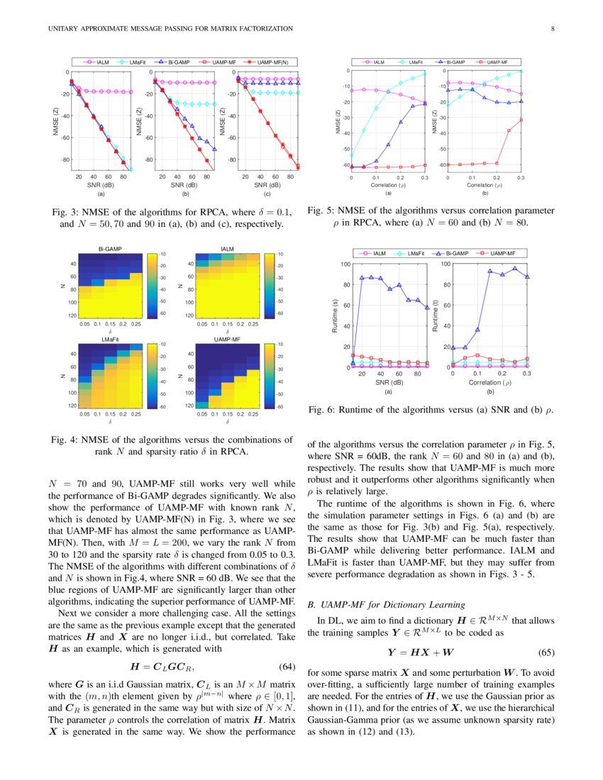 Unitary Approximate Message Passing For Matrix Factorization Deepai