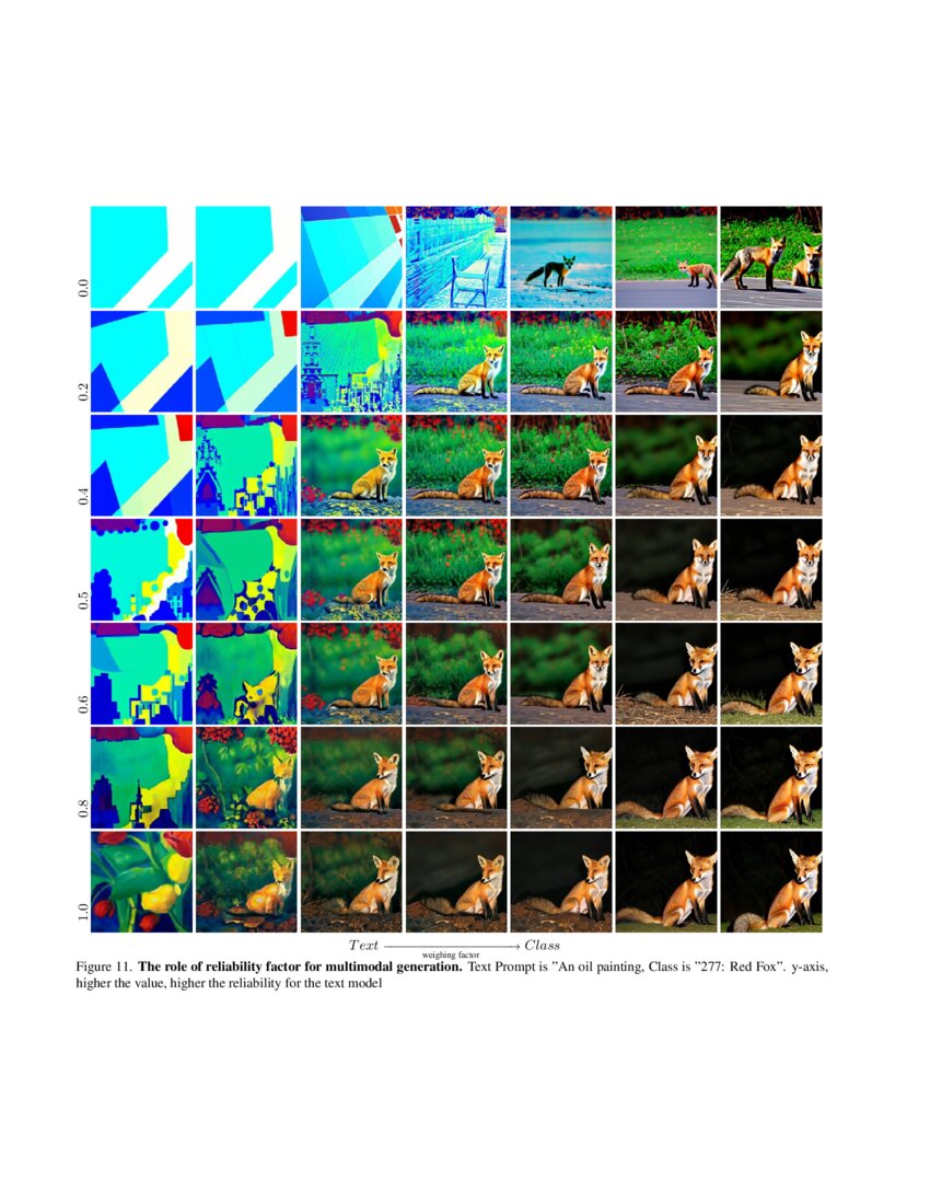 Unite And Conquer Cross Dataset Multimodal Synthesis Using Diffusion