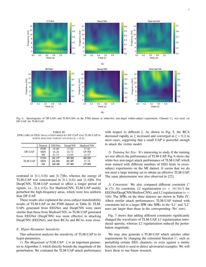 Universal Adversarial Perturbations for CNN Classifiers in EEG-Based BCIs | DeepAI