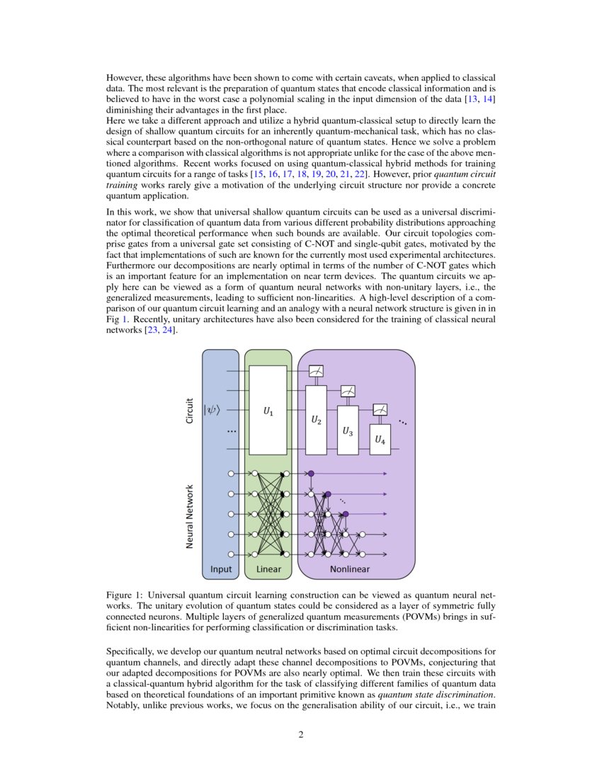 Universal discriminative quantum neural networks | DeepAI