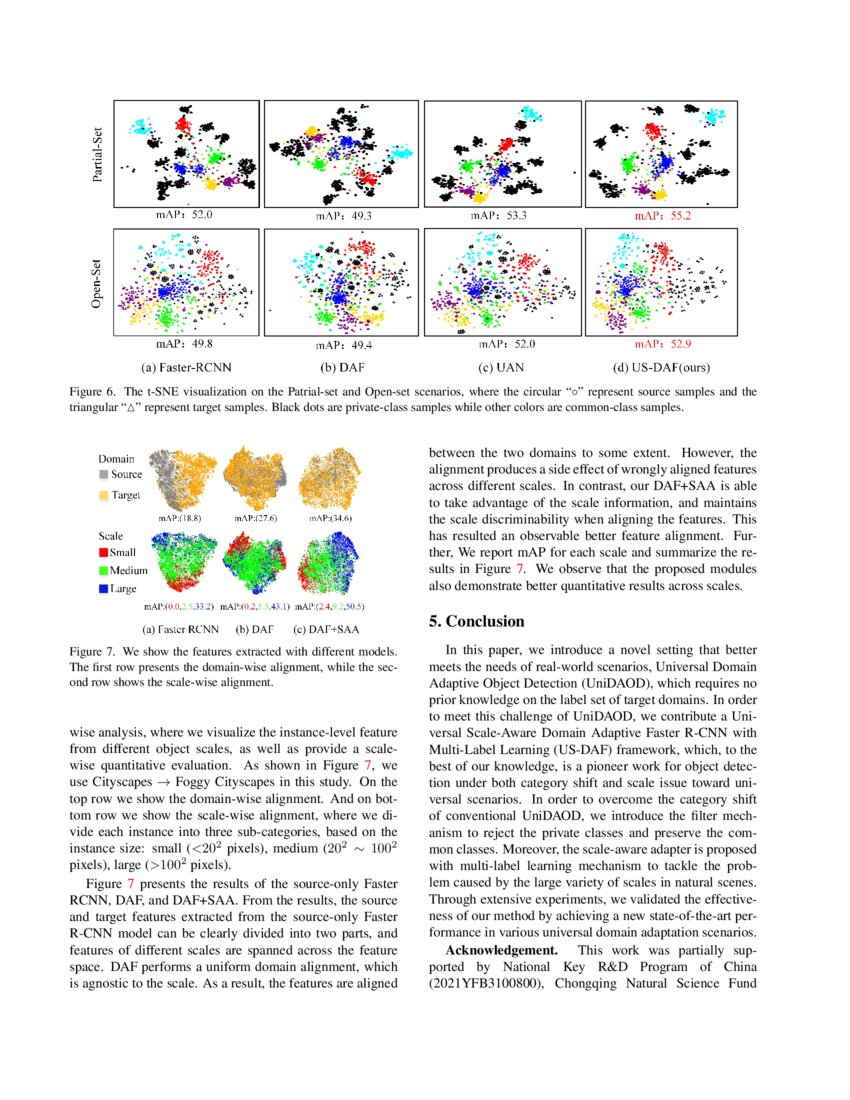 Universal Domain Adaptive Object Detector Deepai
