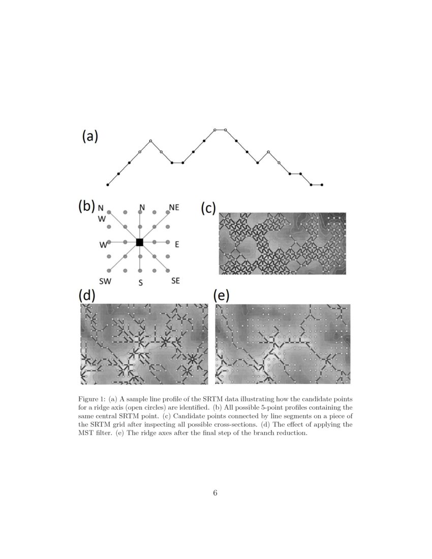 Universal features of mountain ridge patterns on Earth | DeepAI