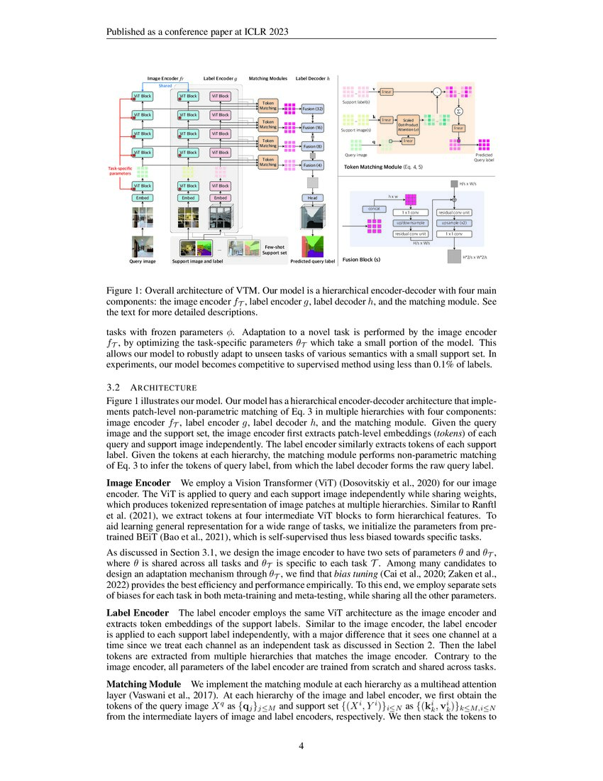 Universal Few Shot Learning Of Dense Prediction Tasks With Visual Token Matching Deepai 5480
