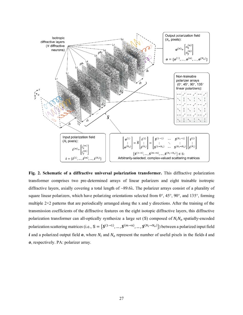 Universal Polarization Transformations Spatial Programming Of