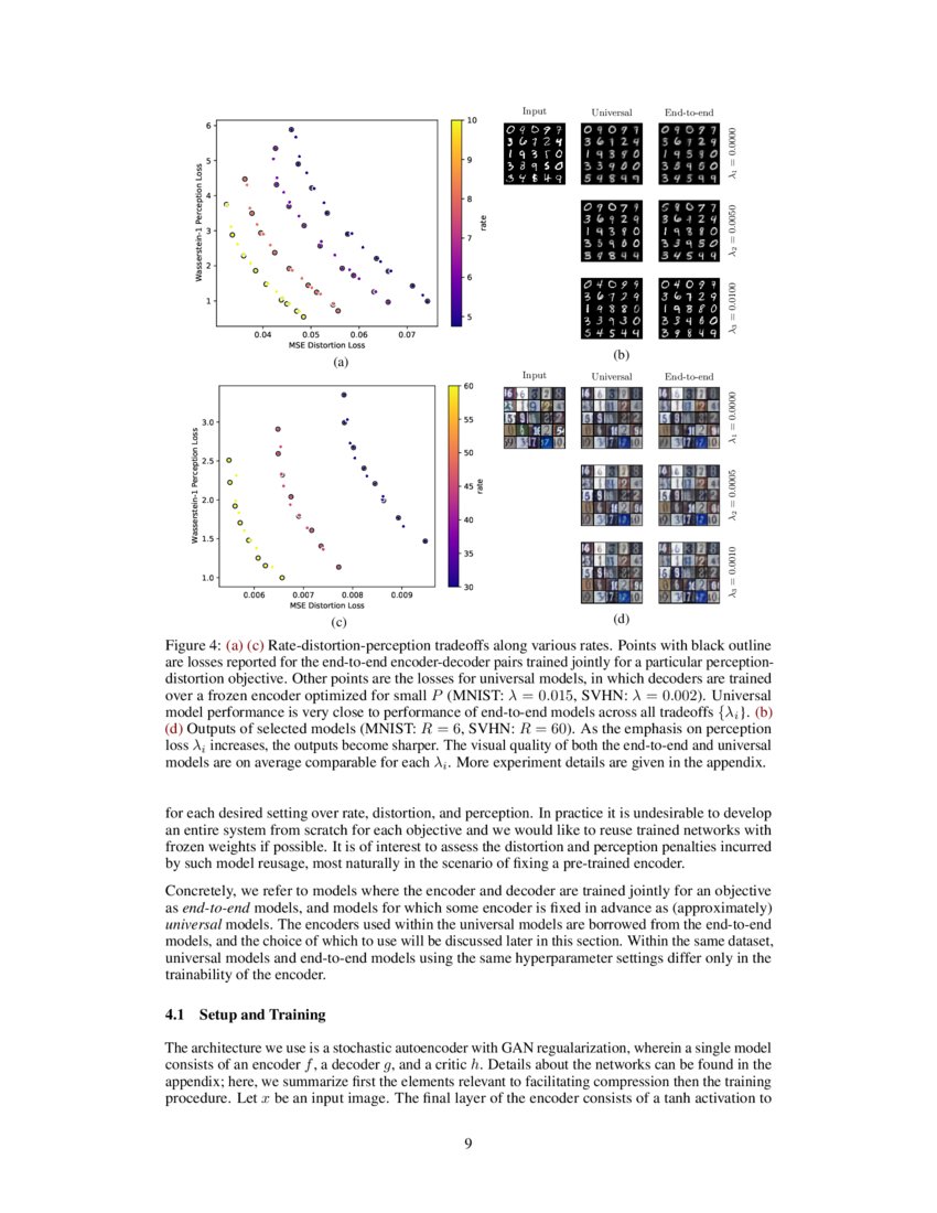 Universal Rate Distortion Perception Representations For Lossy