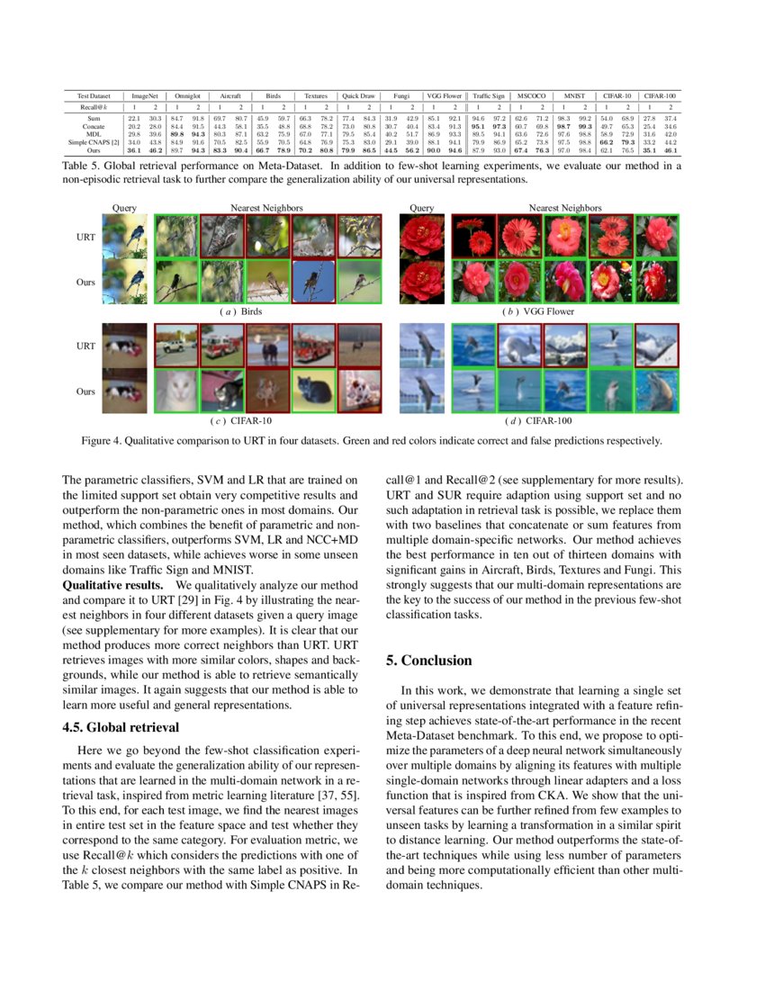 Universal Representation Learning from Multiple Domains for Few-shot ...