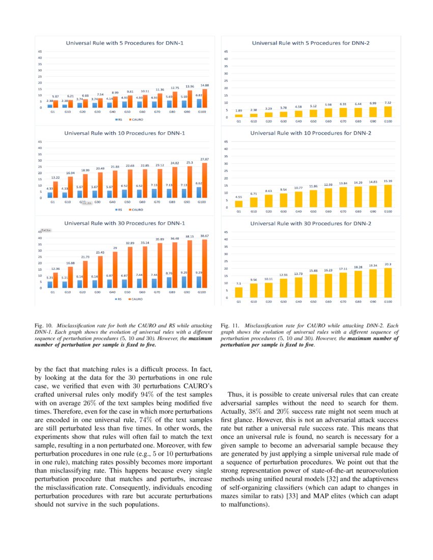 Universal Rules for Fooling Deep Neural Networks based Text Classification | DeepAI