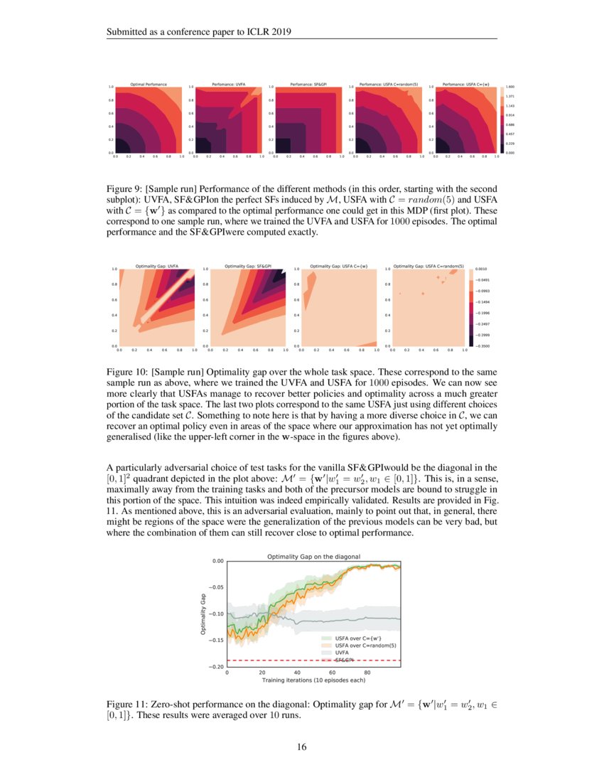 Universal Successor Features Approximators | DeepAI