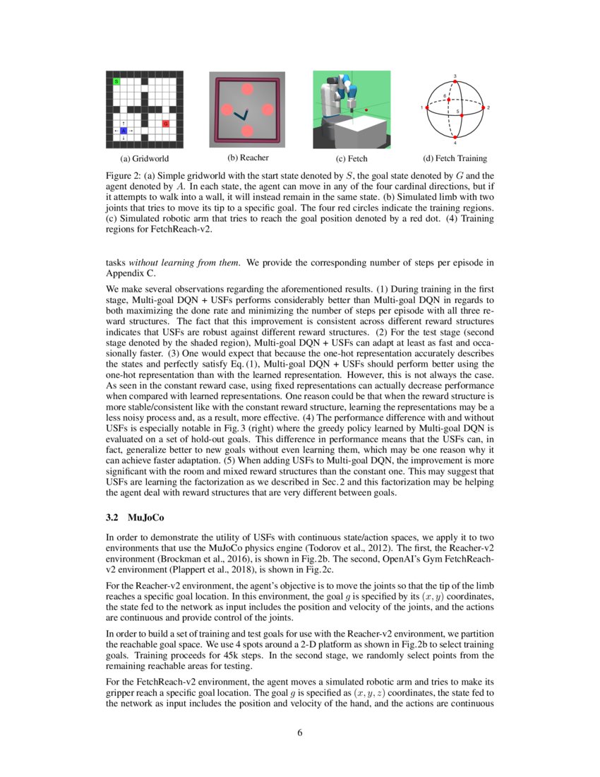 Universal Successor Features For Transfer Reinforcement Learning Deepai