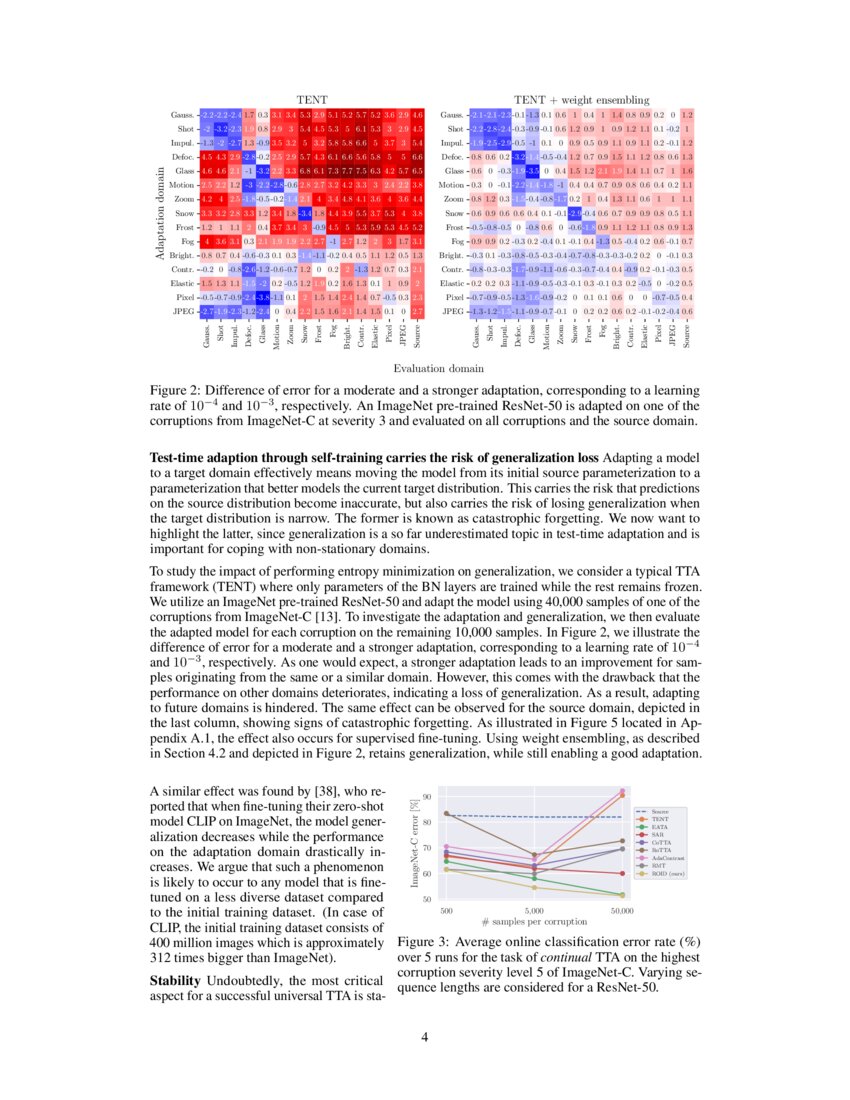 Universal Test-time Adaptation through Weight Ensembling, Diversity ...