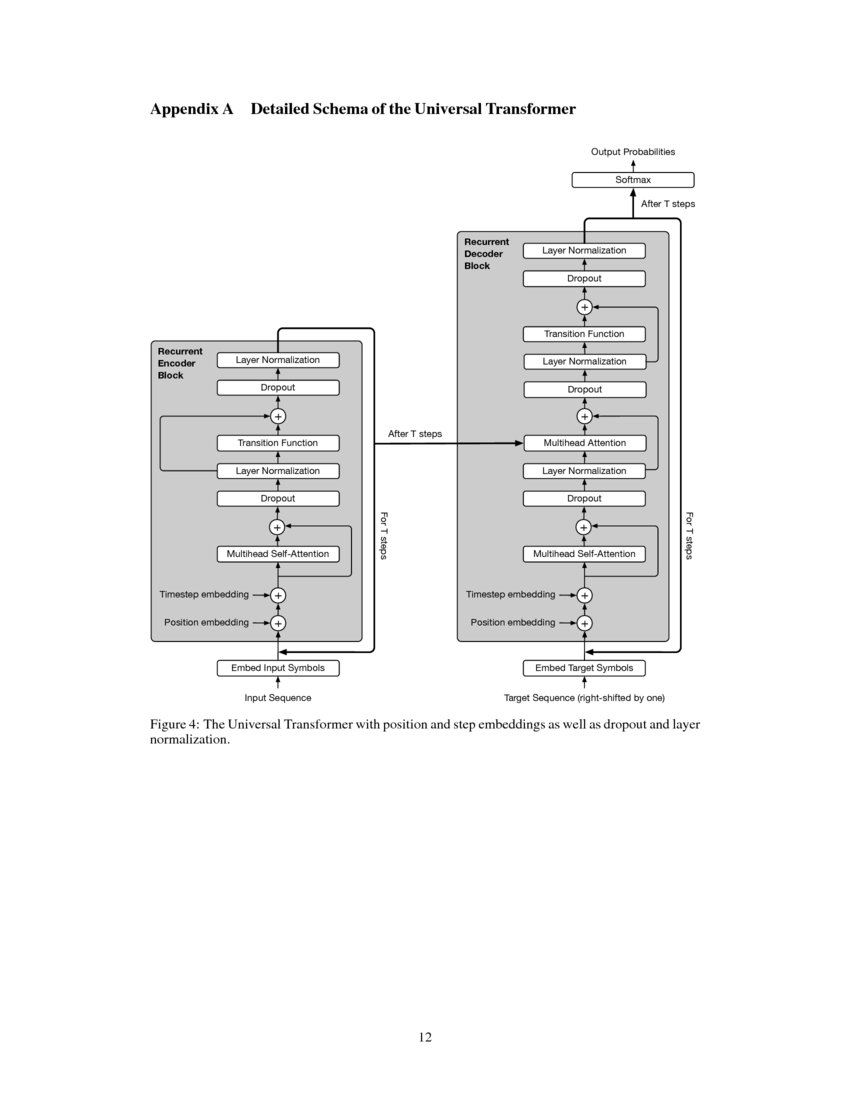 Universal Transformers | DeepAI