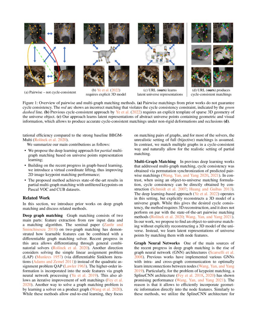 Universe Points Representation Learning for Partial Multi-Graph Matching | DeepAI