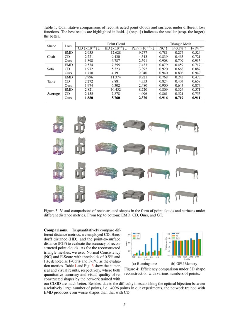 Unleash the Potential of 3D Point Cloud Modeling with A Calibrated Local Geometry-driven ...