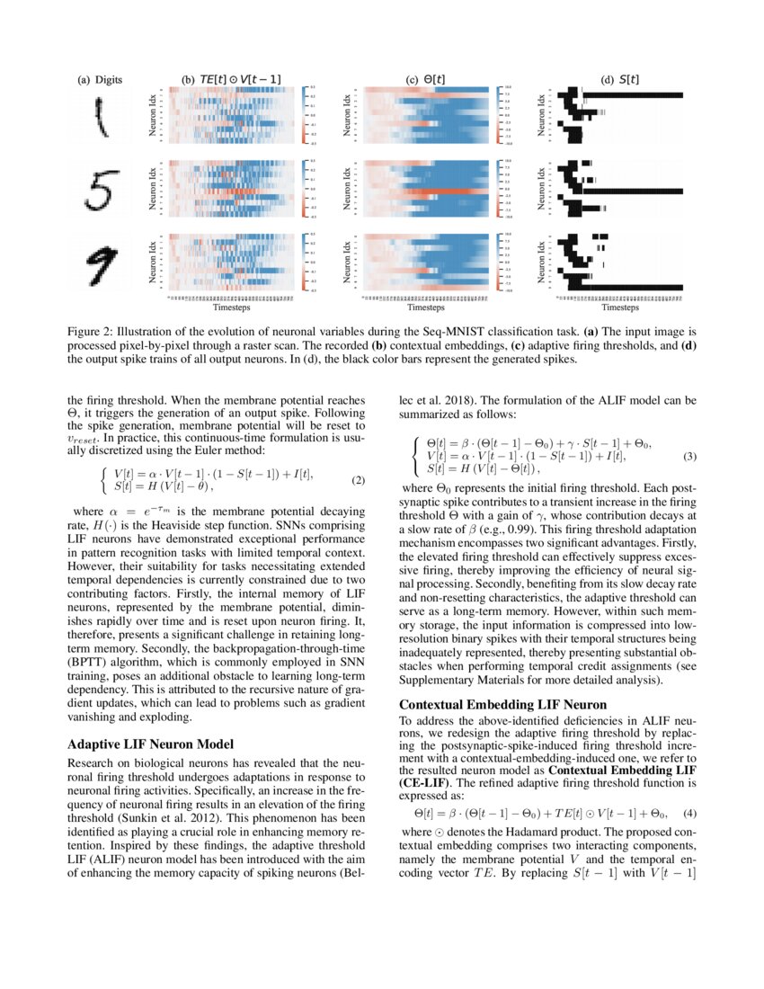 Unleashing the Potential of Spiking Neural Networks for Sequential ... Unleashing the Potential of Spiking Neural Networks for Sequential ...