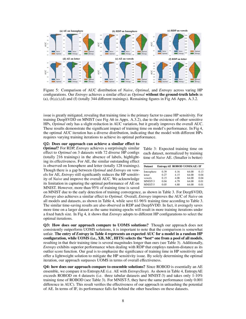 Unleashing The Potential Of Unsupervised Deep Outlier Detection Through Automated Training
