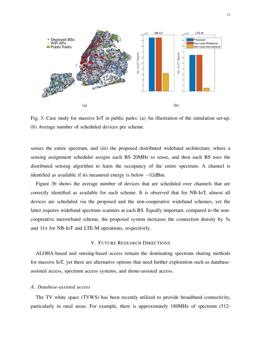 Unlicensed Spectrum Sharing for Massive Internet-of-Things ...