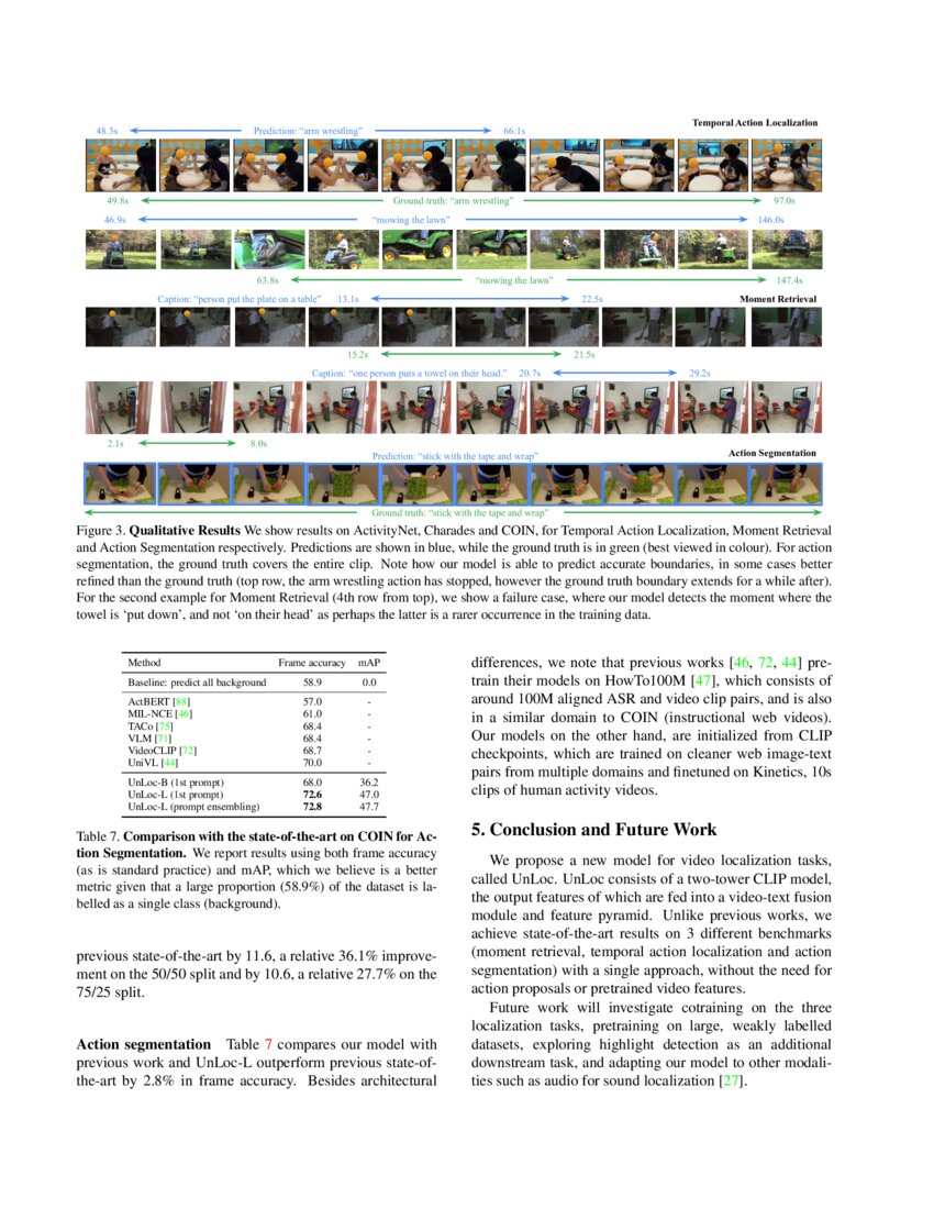 Unloc A Unified Framework For Video Localization Tasks Deepai
