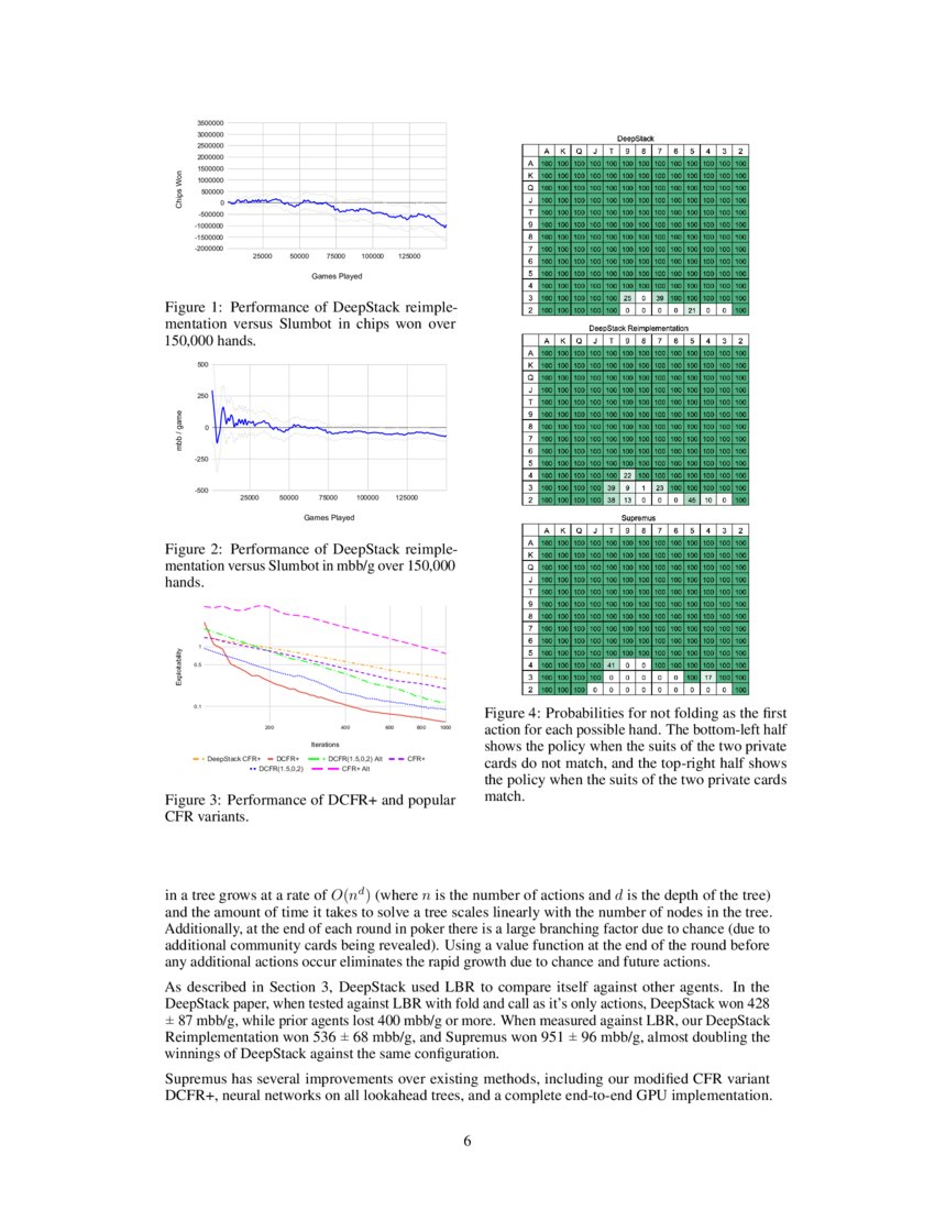 Unlocking the Potential of Deep Counterfactual Value Networks | DeepAI