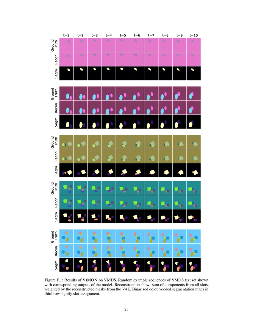 Unmasking The Inductive Biases Of Unsupervised Object Representations
