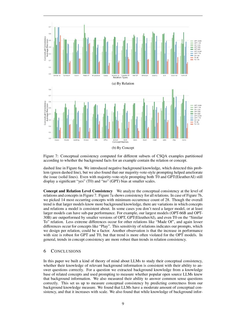 Unpacking Large Language Models with Conceptual Consistency | DeepAI
