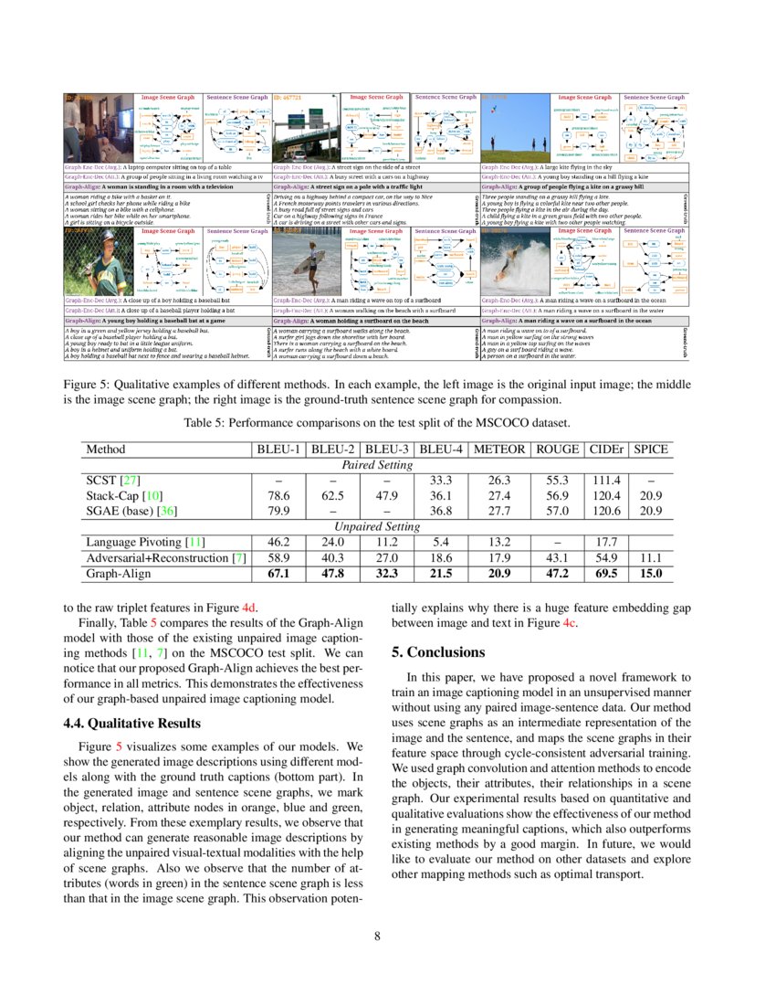 Unpaired Image Captioning Via Scene Graph Alignments Deepai 7208