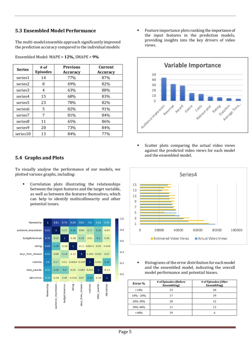 Unraveling Cold Start Enigmas in Predictive Analytics for OTT Media: Synergistic Meta-Insights ...