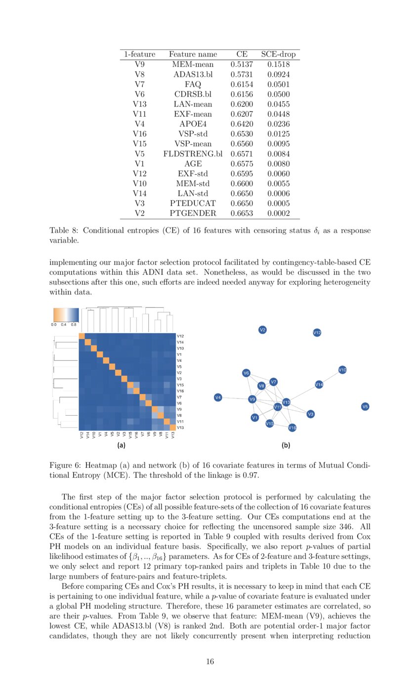 Unraveling Heterogeneity Of Adni S Time To Event Data Using Conditional Entropy Part I Cross