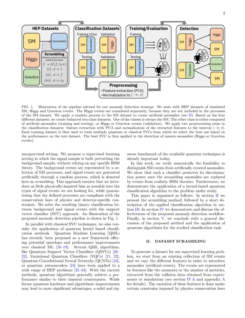 Unravelling physics beyond the standard model with classical and quantum anomaly detection | DeepAI
