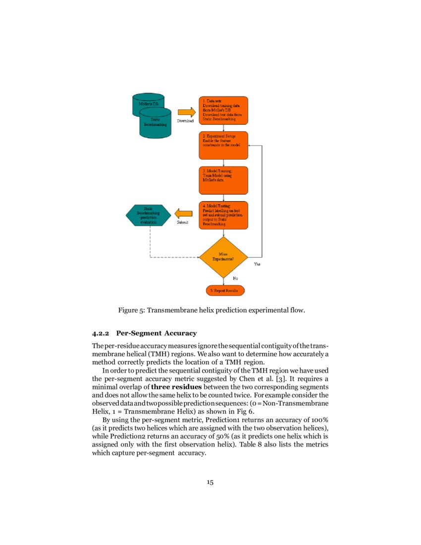 Unravelling the Architecture of Membrane Proteins with Conditional ...