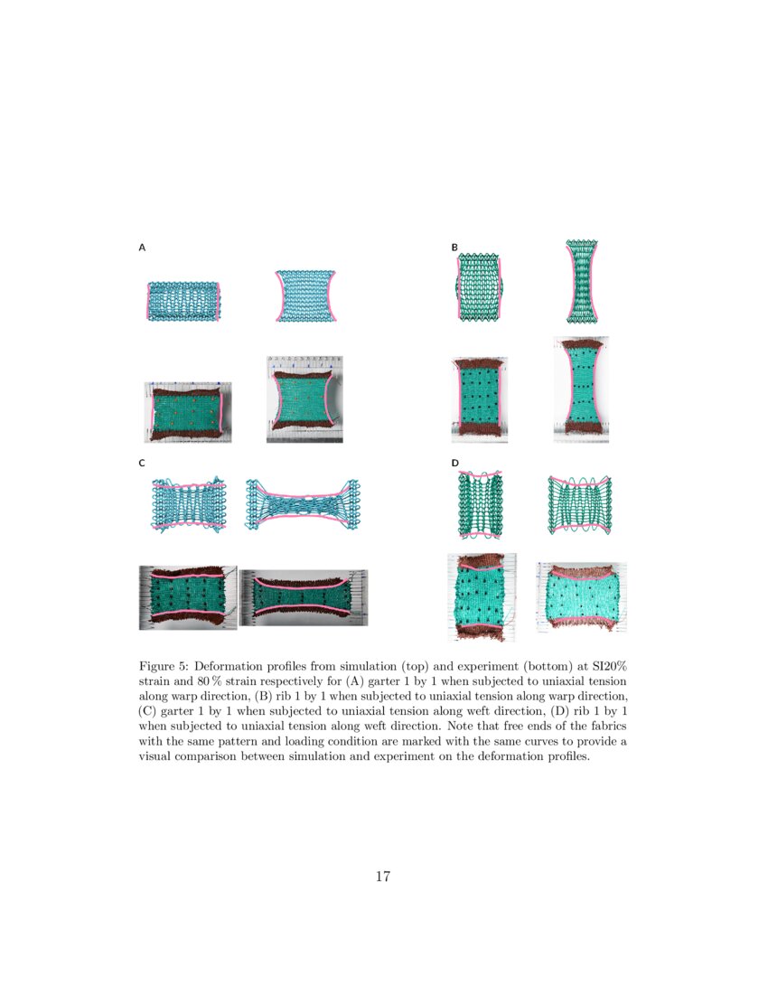 Unravelling the Mechanics of Knitted Fabrics Through Hierarchical ...