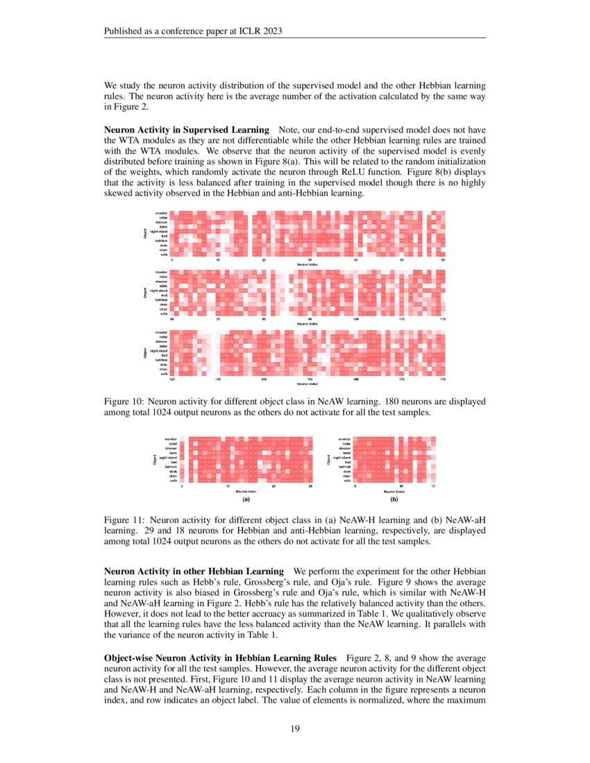 Unsupervised 3d Object Learning Through Neuron Activity Aware Plasticity Deepai 