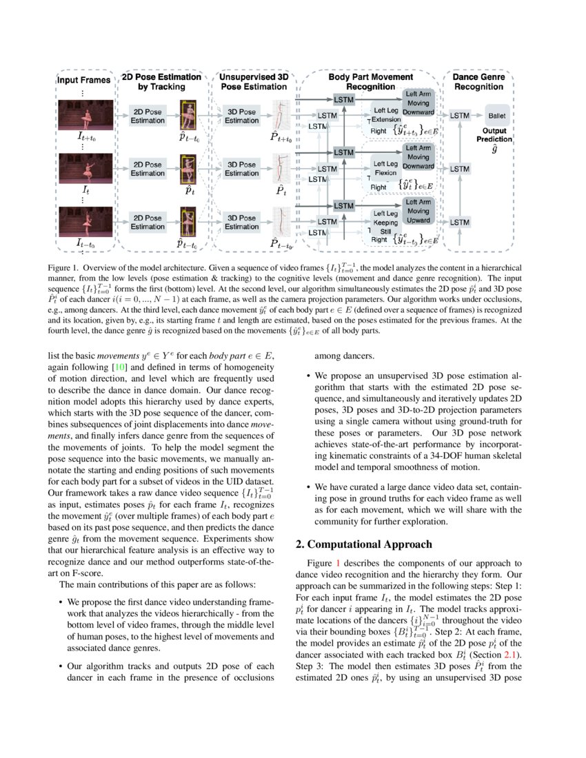 Unsupervised 3d Pose Estimation For Hierarchical Dance Video Recognition Deepai 