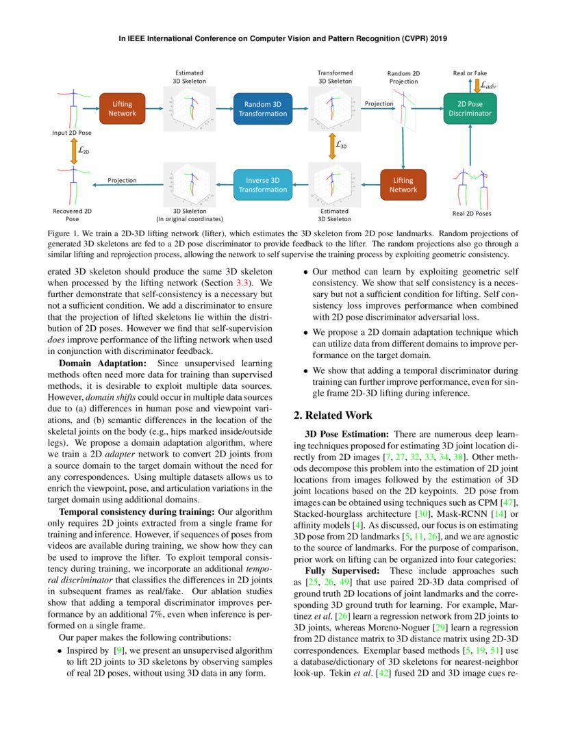 Unsupervised 3D Pose Estimation with Geometric Self-Supervision | DeepAI