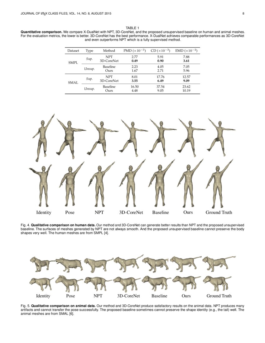Unsupervised 3d Pose Transfer With Cross Consistency And Dual