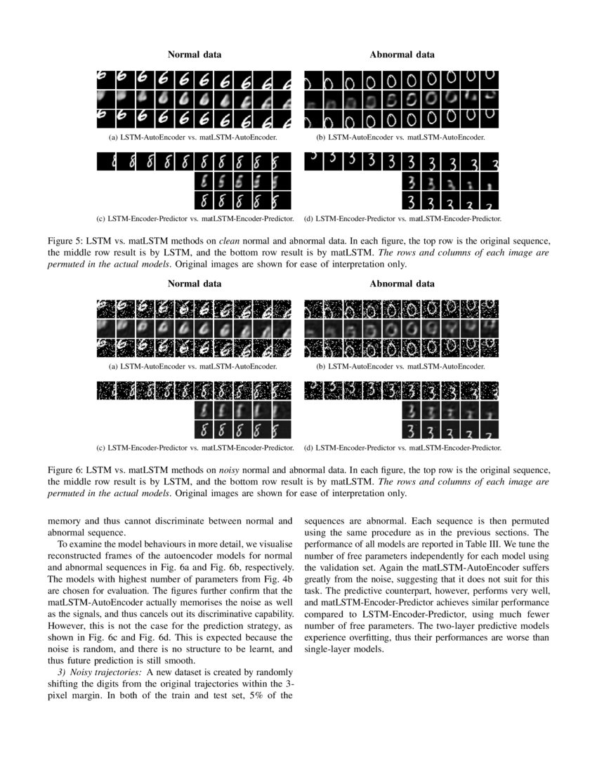Unsupervised Anomaly Detection on Temporal Multiway Data | DeepAI